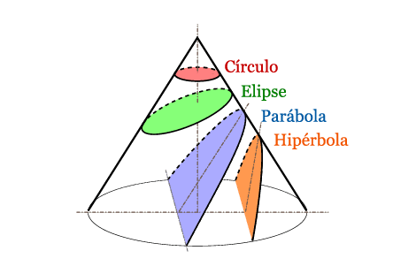 Arquitectura y Renders